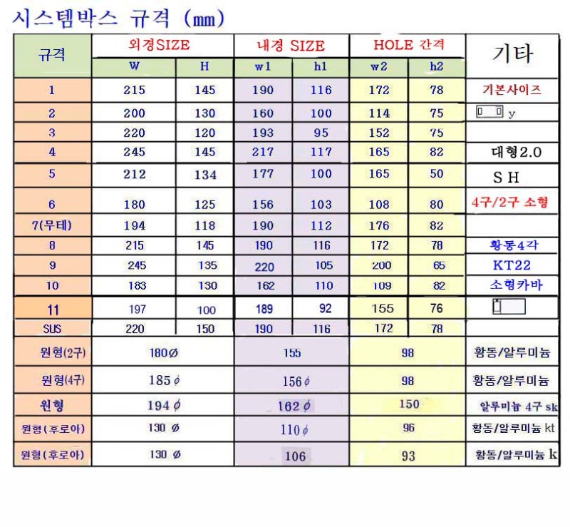 시스템박스전기시스템박스신주시스템박스황동시스템박스매립형시스템박스시스템박스카바원형시스템박스 알루미늄시스템박스 교체용