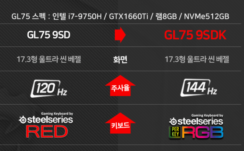 [MSI 서포터즈 5기] MSI 'GL75 9SDK' 기존의 9SD와 무슨 차이? : 네이버 블로그