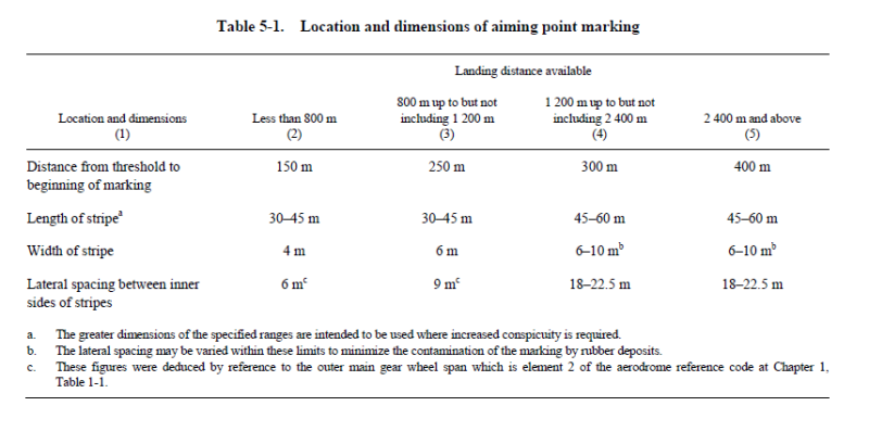 Aiming point and Touchdown Marking : 네이버 블로그