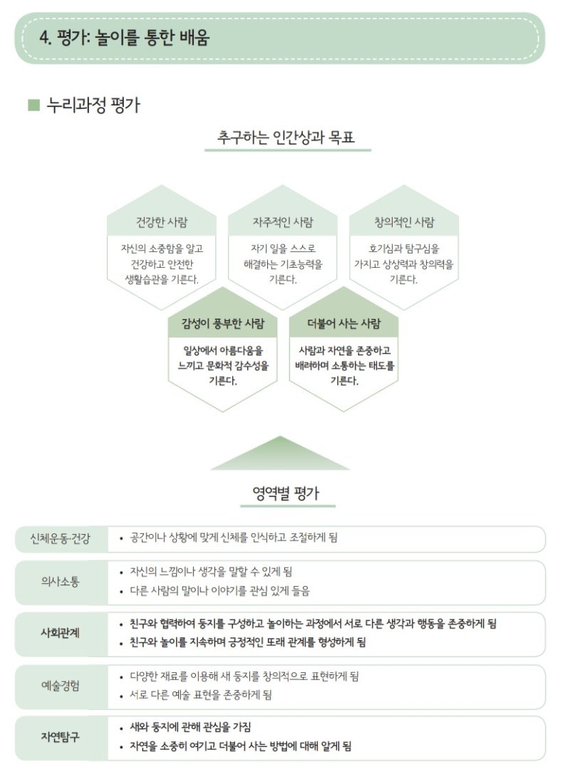 2019개정누리과정 놀이운영사례집 놀이를 지원하는 교사의 역할 만5세 새둥지 네이버 블로그