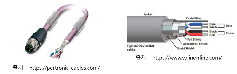 디바이스넷, 디넷, DeviceNet, D-net 이란? : 네이버 블로그