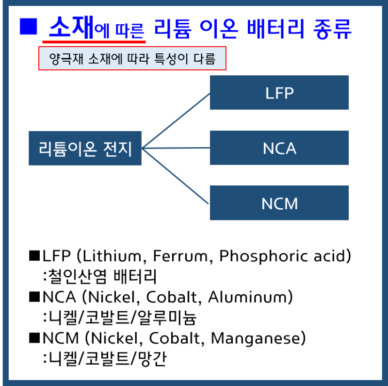 [배터리 종류 총정리] 전기차 배터리 종류 파헤치기｜LFP｜NCM｜NCA｜전지 : 네이버 블로그