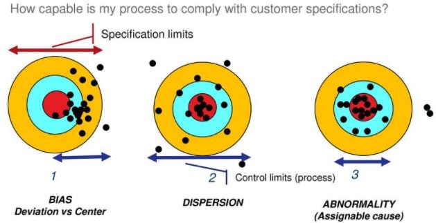 Control VS Specification Limit : 네이버 블로그