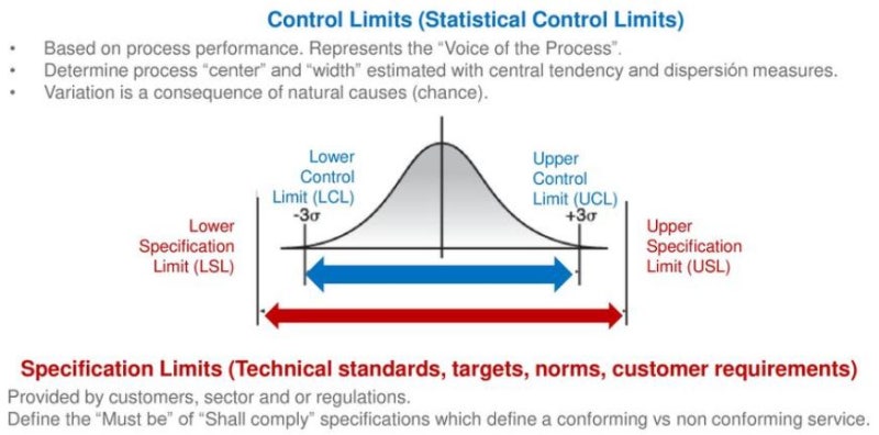 Control VS Specification Limit : 네이버 블로그