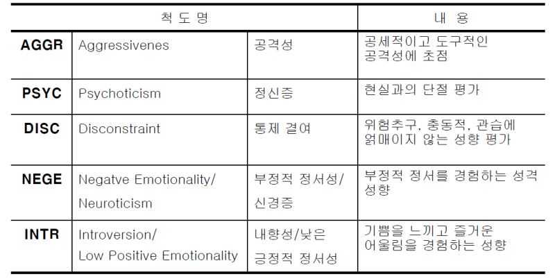 [교육학 박사 임상심리전문가] MMPI 검사는 전 세계에서 연구되고 있는 신뢰도와 타당도가 검증된 다면적인성검사입니다 ...