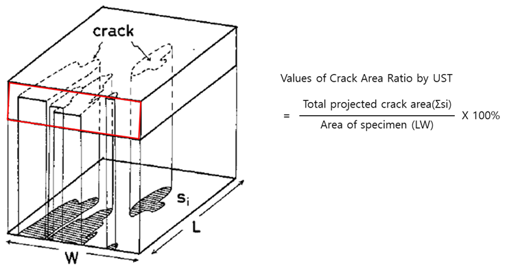 HIC(Hydrogen Induced Cracking) 부식시험 : 네이버 블로그