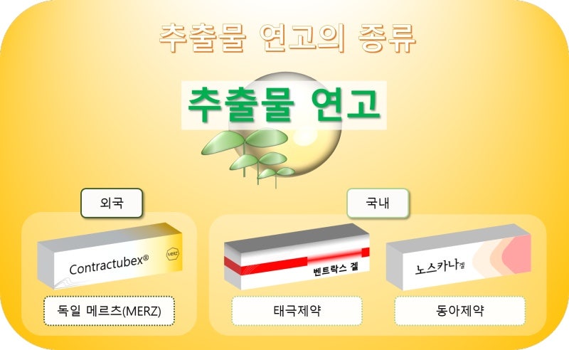 청주 지웰약국 흉터치료연고 여드름흉터케어 벤트락스겔 메디폼스카겔 노스카나겔 아토피흉터 색소침착 피부흉터연고 콘트라투벡스
