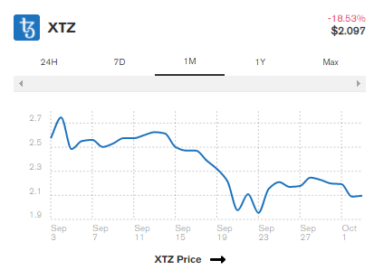 Tezos에 DeFi 실행, Ethereum을 잡을 수 있을까요? : 네이버 블로그