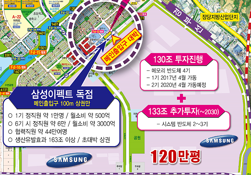 평택고덕신도시 삼성전자 주출입구 앞 고덕센트리마 상가10년 병원임대확정 분양 정보 네이버 블로그