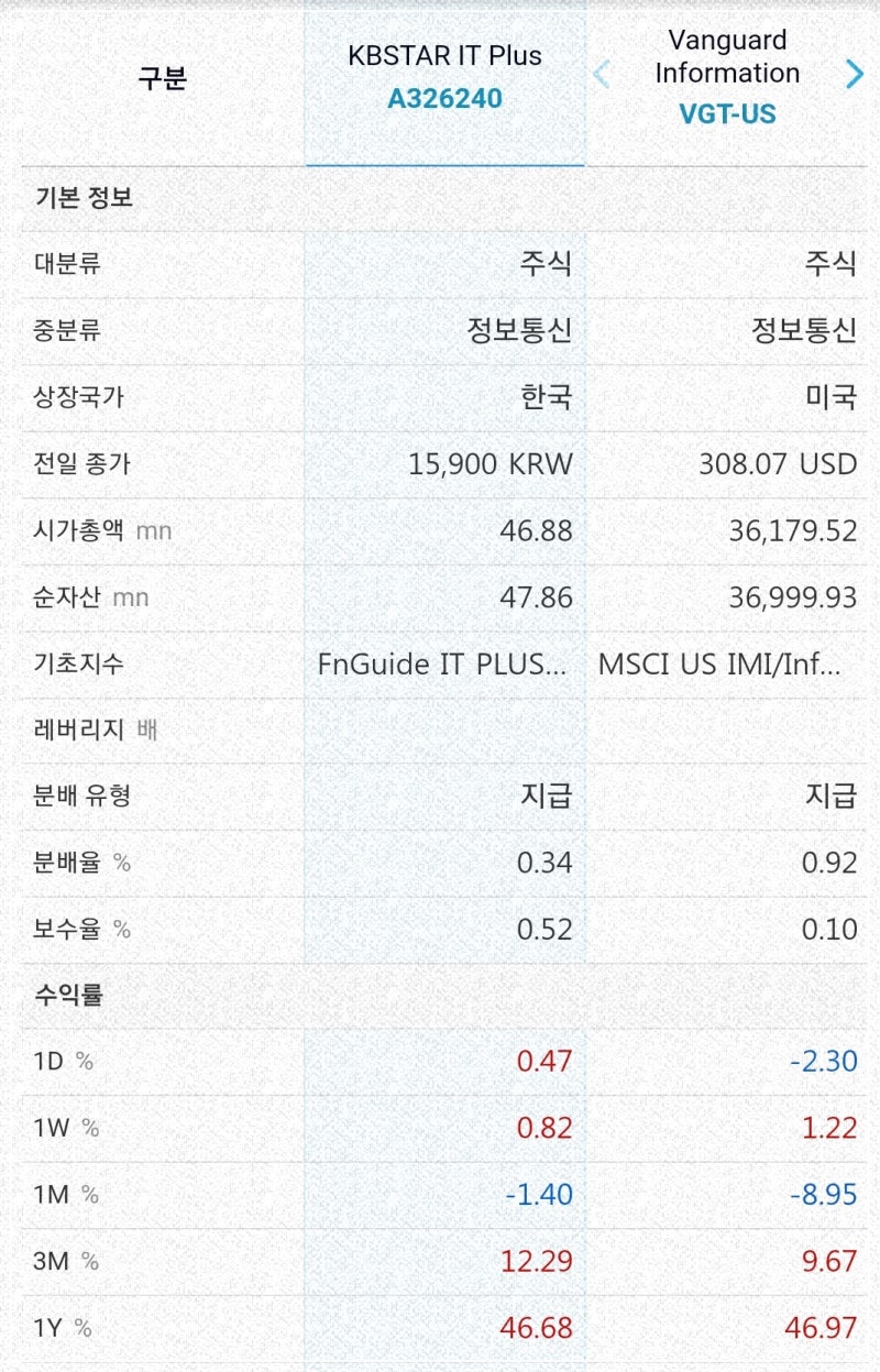KBSTAR IT플러스 ETF : 네이버 블로그