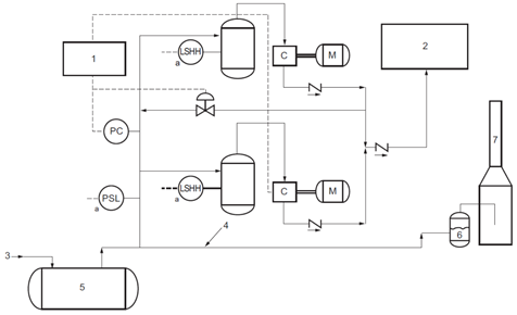 FGRU (Flare Gas Recovery Unit) : 네이버 블로그