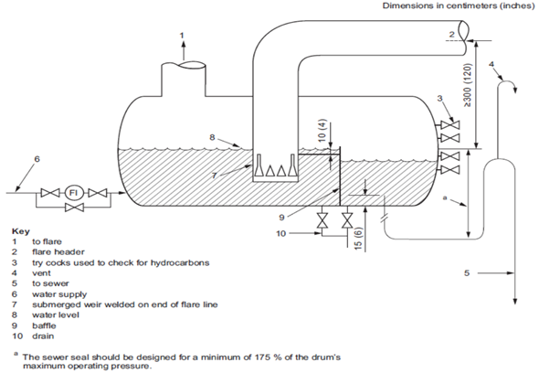 FGRU (Flare Gas Recovery Unit) : 네이버 블로그
