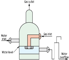 FGRU (Flare Gas Recovery Unit) : 네이버 블로그