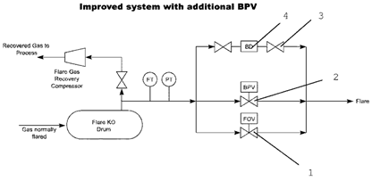 FGRU (Flare Gas Recovery Unit) : 네이버 블로그