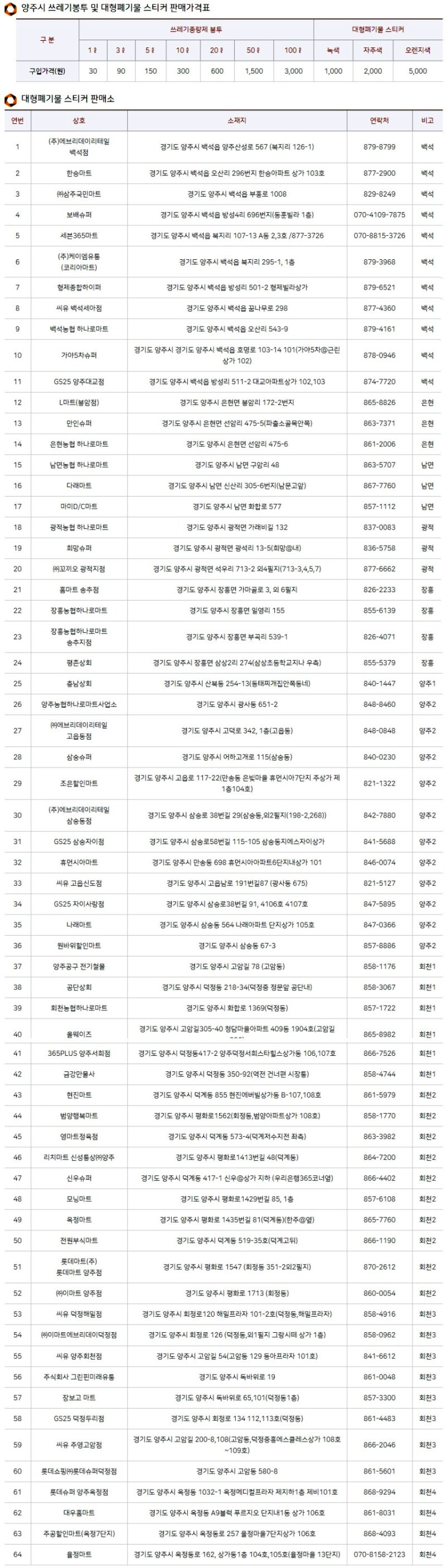 양주시 대형폐기물 스티커 판매처 품목별 수수료 양주 침대 장농 매트리스 책상 문짝 버리기 네이버 블로그