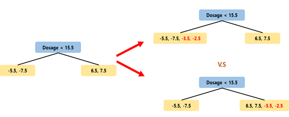 [Machine Learning] XGBoost (3) Optimization technique : 네이버 블로그
