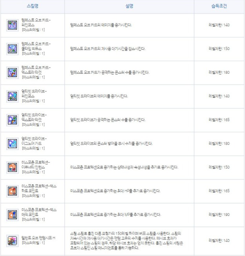 메이플스토리 2020 팬텀 스킬트리하이퍼 네이버 블로그