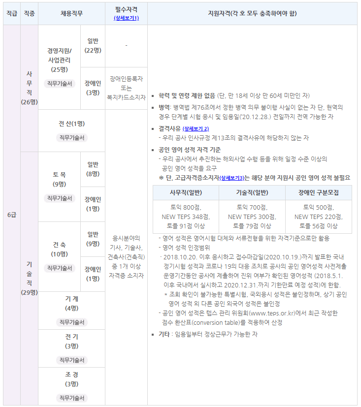 서울주택도시공사 채용 Ncs 자기소개서 예시 Sh공사 채용 자소서 직무수행계획서 항목분석 이펙션 네이버 블로그