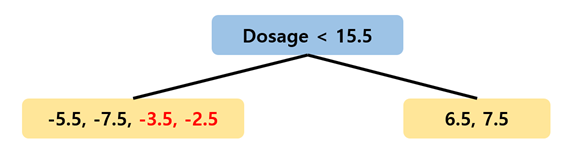 [Machine Learning] XGBoost (3) Optimization technique : 네이버 블로그