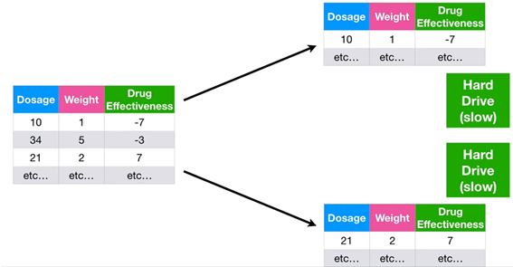 [Machine Learning] XGBoost (3) Optimization technique : 네이버 블로그
