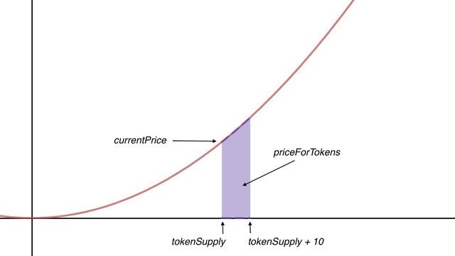 암호화폐 용어 – 본딩커브(Bonding Curve)란? IDO(Initial Defi Offering) 토큰 판매 가격 산정 ...