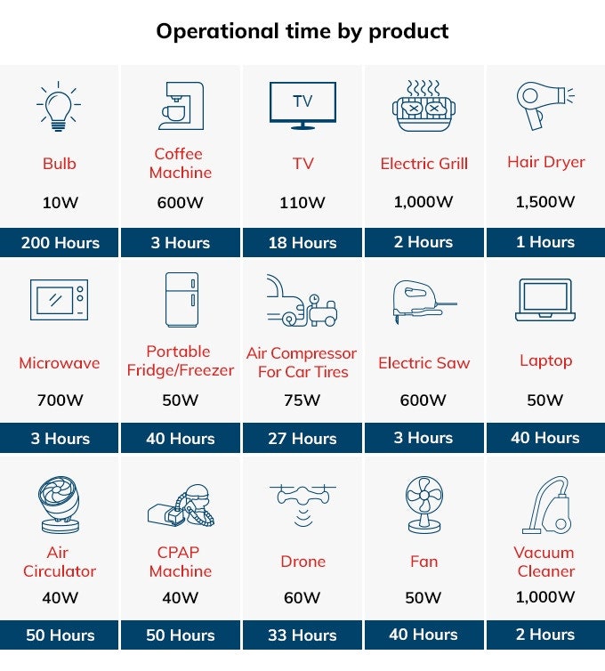 Kickstarter에 바스트로 Bastro 파워뱅크가 크라우드펀딩을 시작합니다. #바스트로 #Bastro #파워뱅크 : 네이버 블로그