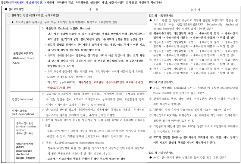 기업진단지도 기출문제 해설인적자원관리개념 인사고과기법 2021년 제11회 산업안전보건지도사 시험대비 네이버 블로그