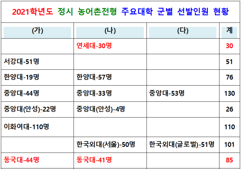2021 정시 농어촌학생 전형 컨설팅 예약 신청 접수 네이버 블로그