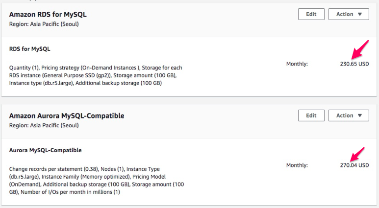 [AWS] RDS MySQL과 Aurora 데이터베이스의 비교 : 네이버 블로그
