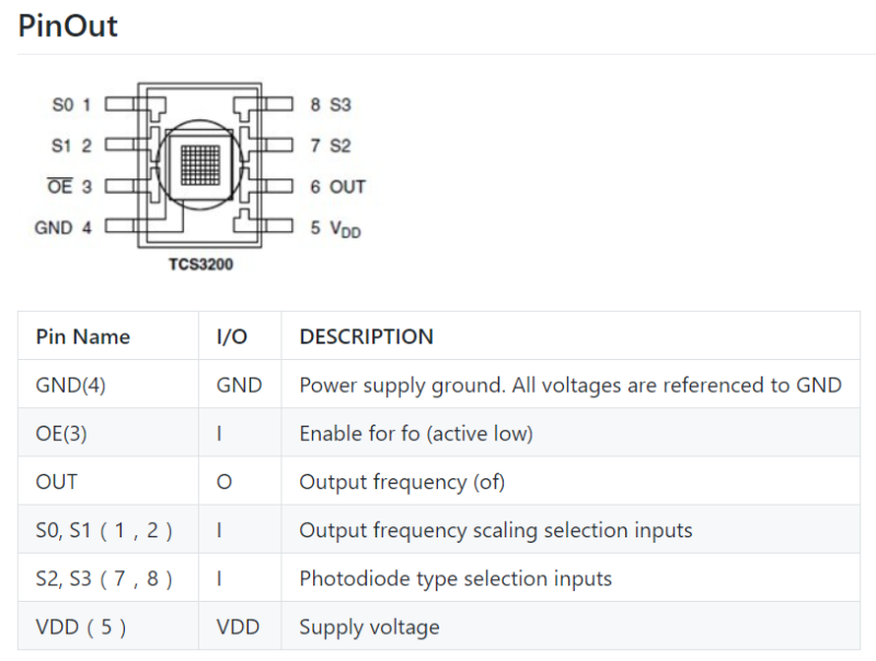 [아두이노 Arduino] TCS3200 색 감지 센서 사용하기 (Color Detector / Color Sensor ...