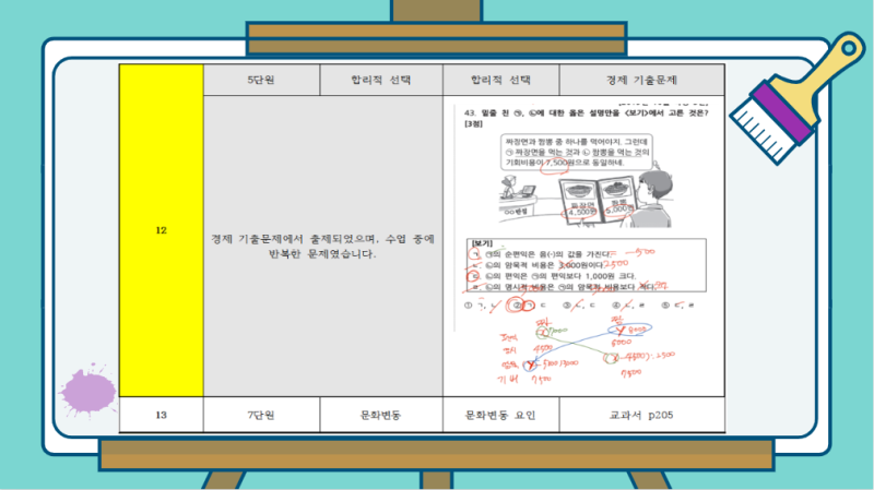 2020년 선화예고 1학년 통합사회 2학기 중간고사 문제 분석 네이버 블로그