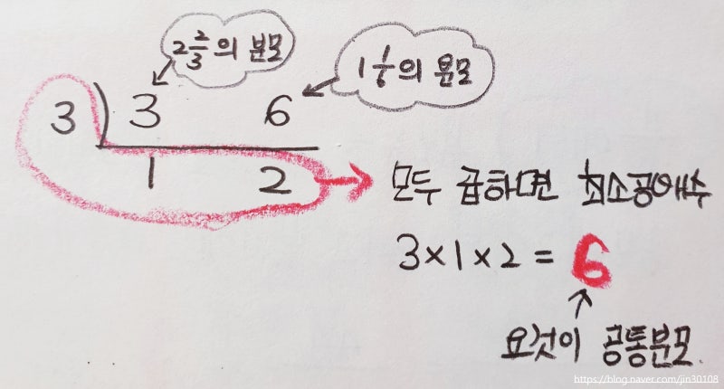 5학년 분수의 덧셈과 뺄셈 받아내림이 없는 분모가 다른 분수의 뺄셈 네이버 블로그