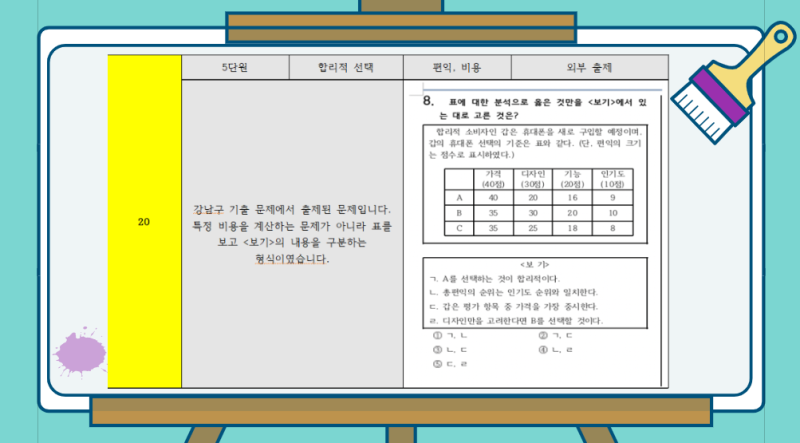 2020년 선화예고 1학년 통합사회 2학기 중간고사 문제 분석 네이버 블로그