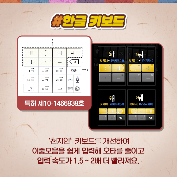 착한발명 한글을 더 쉽고 편하게 사용할 수 있도록 해주는 발명품 Feat 한글날 네이버 블로그