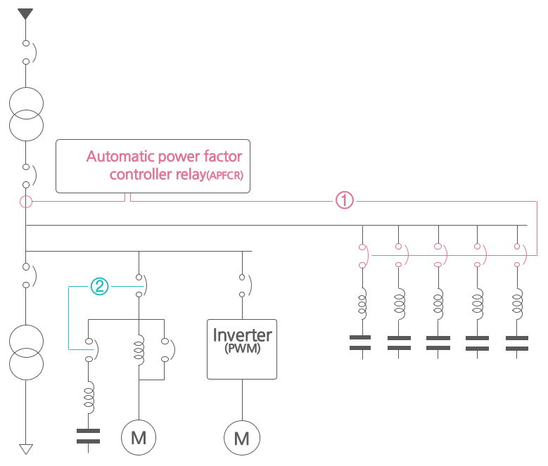 #8. 콘덴서뱅크 부품 (4) - 자동역률 제어장치(APFCR) : 네이버 블로그