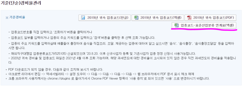 기준경비율 단순경비율 적용대상자 소득세법 시행령 제143조 네이버 블로그