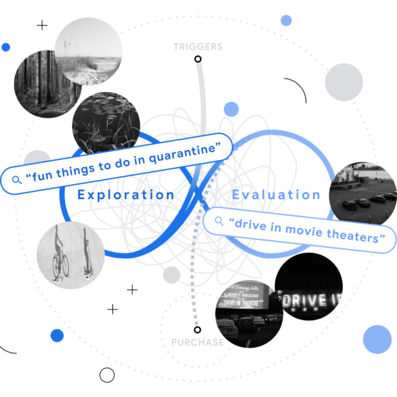 Think with google📁 : 키워드에는 사용자의 의도가 있다! (자동화로 보는 미래의 시장) : 네이버 블로그
