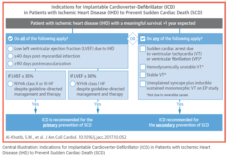 Nonsustained ventricular tachycardia (NSVT), treatment : 네이버 블로그