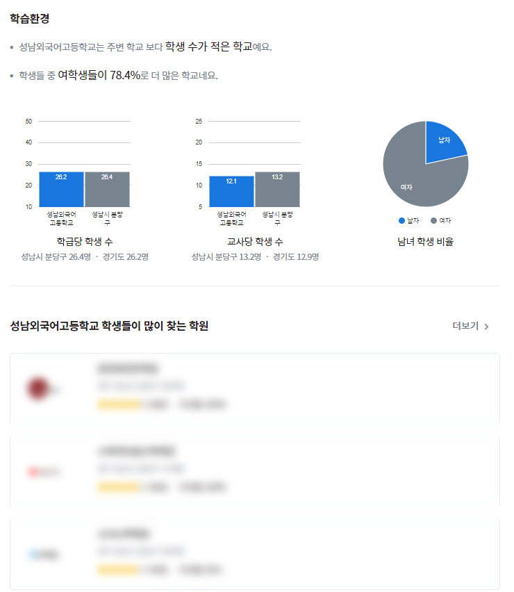 성남 분당구 중학교 순위 고등학교 순위 대학 진학률 바로보기 네이버 블로그
