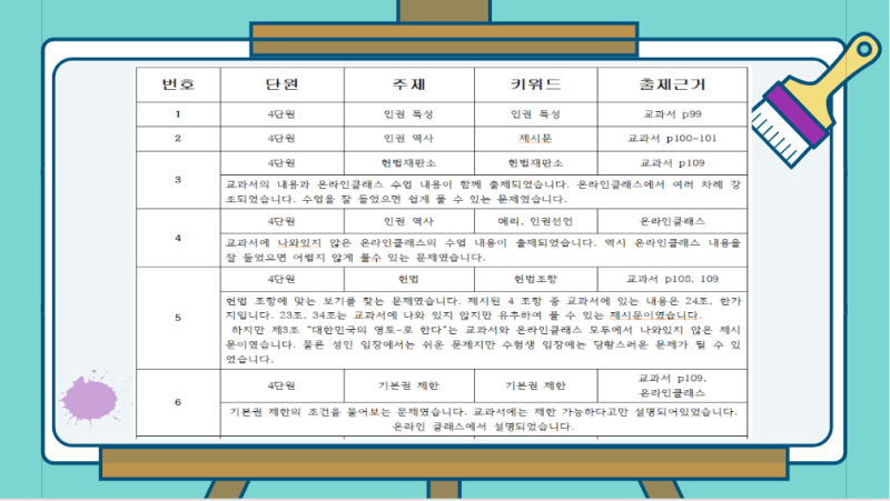 2020년 선화예고 1학년 통합사회 2학기 중간고사 문제 분석 네이버 블로그