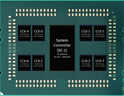 AMD Zen 3 아키텍처 기반 4세대 베르메르 라이젠 프로세서 (젠 3 Ryzen 5600X 5800X 5900X 5950X ...