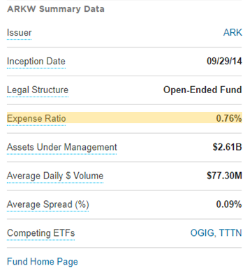 [미국 ETF 추천] ARKK, ARKW 분석 및 QQQ와 수익률 비교 : 네이버 블로그