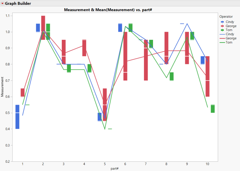 Variability Chart(변동성 차트)와 이분산검정(Heterogeneity of Variance Test) : 네이버 블로그