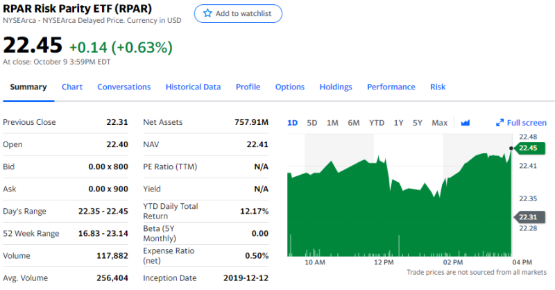 올웨더 투자 비교. 이루다투자일임 vs RPAR ETF : 네이버 블로그
