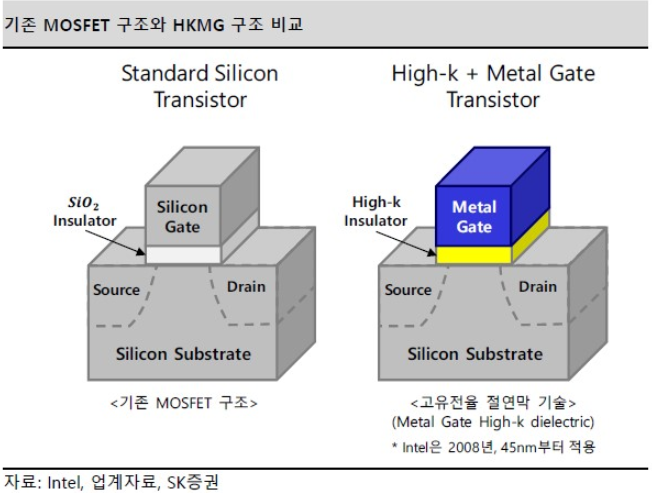 [Over The Horizon 2] DRAM & LOGIC의 발전과정과 변수들(2) : 네이버 블로그
