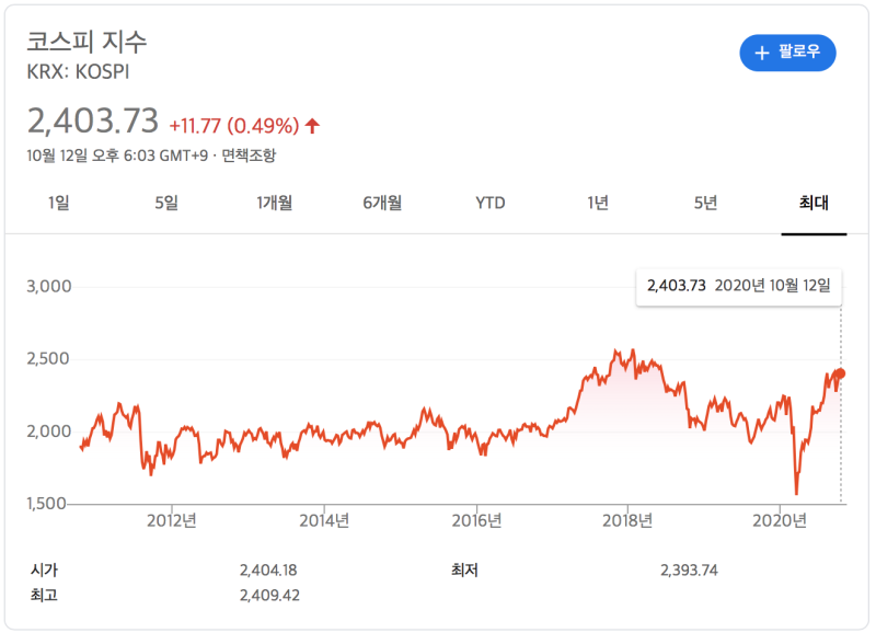 내 주식 수익률과 시장 수익률 비교하는 법 주식 수익률 계산기 네이버 블로그