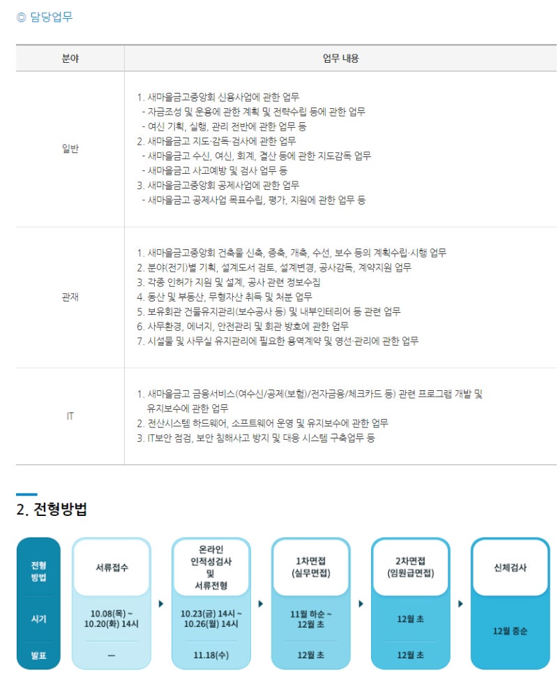 자소서 첨삭 2020년 새마을금고중앙회 직원 자소서 항목 합격키워드 확인 네이버 블로그