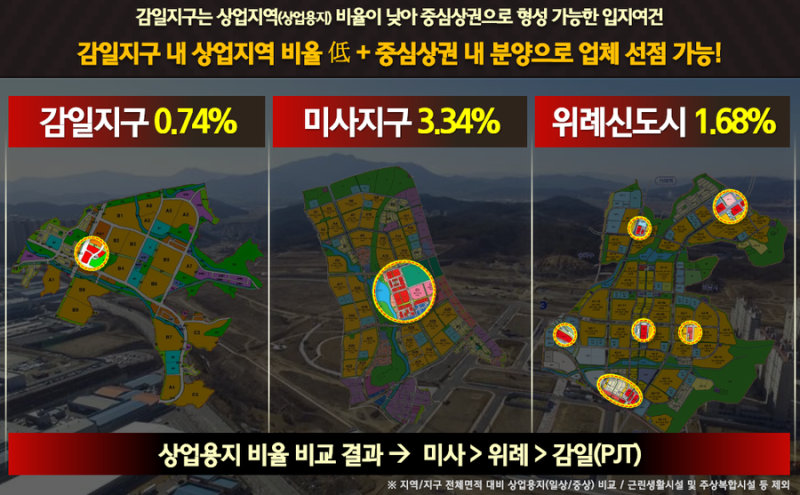 하남 감일지구 감일역 반도 유스퀘어 상가 분양 정보 네이버 블로그