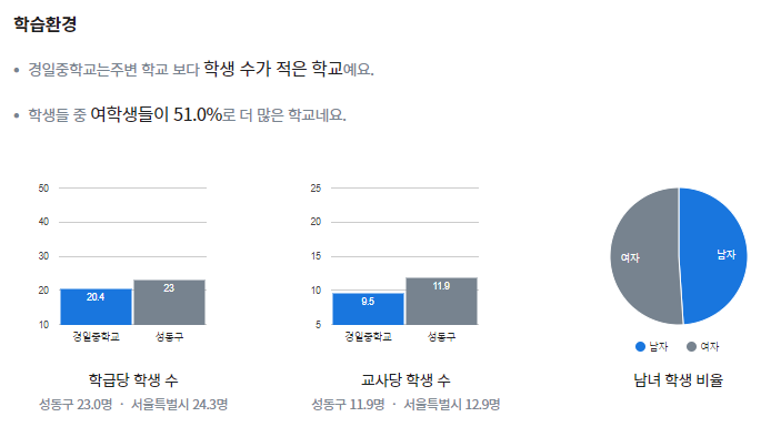 서울 성동구 중학교 순위 고등학교 순위 대학 진학률 바로보기 네이버 블로그