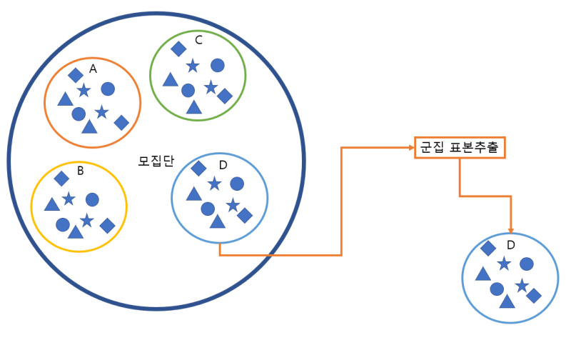 표본추출법확률표본추출법 비확률표본추출법 사회조사분석사 2급 필답형 필기 공부 자료 네이버 블로그
